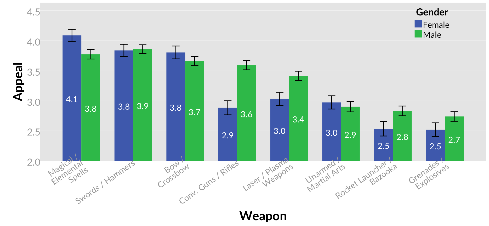 07 weapon choice - Quantic Foundry